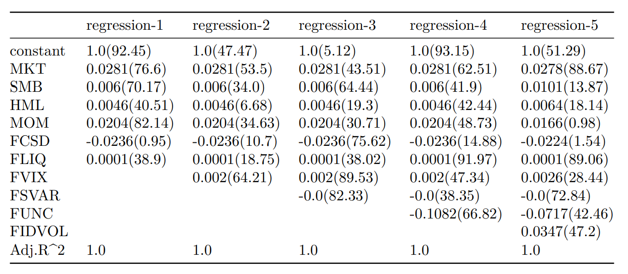 GitHub - CoookieYou/Cross-Sectional-Dispersion-as-Risk-Factor: Test the ...