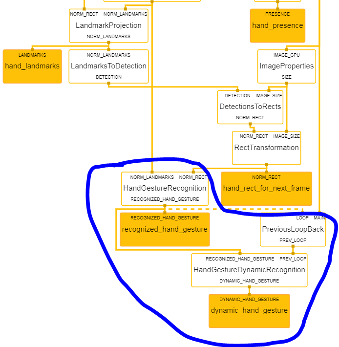 How works PreviousLoopBackCalculator ? · Issue #469 · google/mediapipe ...