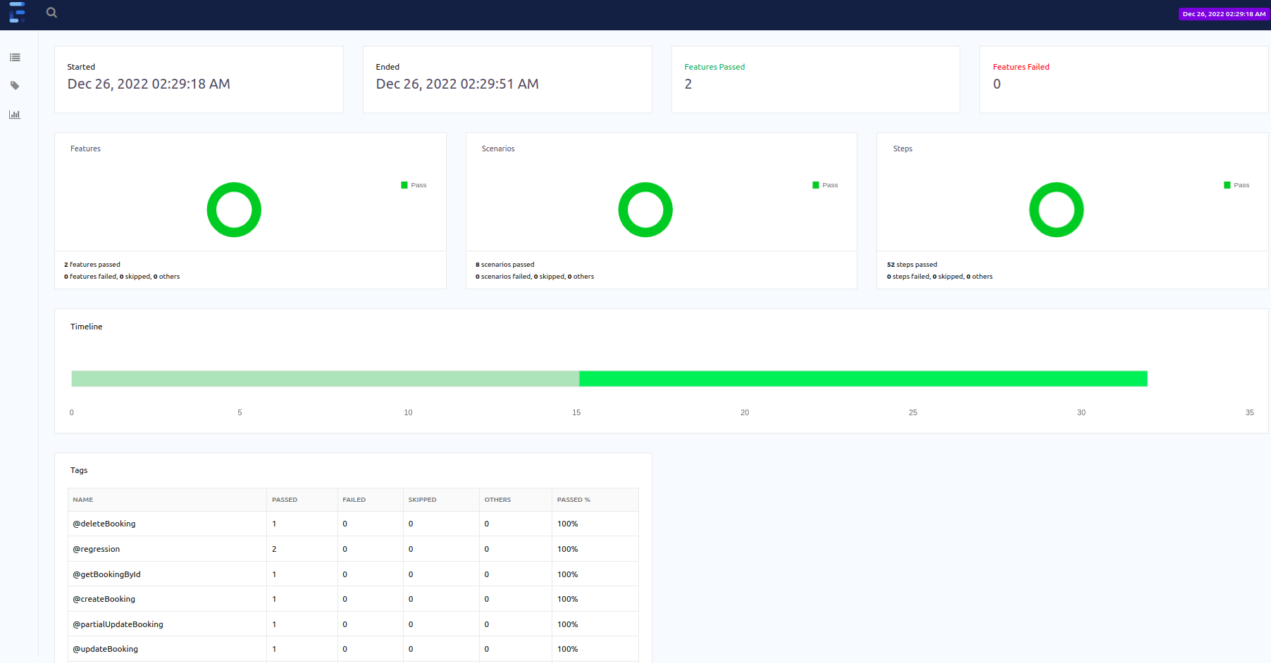 Github Rkariyawas Restful Booker Payconiq Booking Api Services