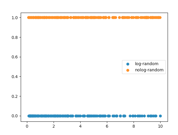 Sampling [log-]randomly · Issue #1675 · feelpp/feelpp · GitHub