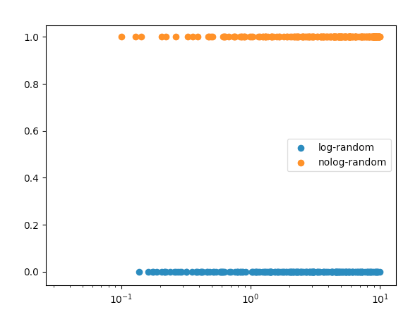 Sampling [log-]randomly · Issue #1675 · feelpp/feelpp · GitHub