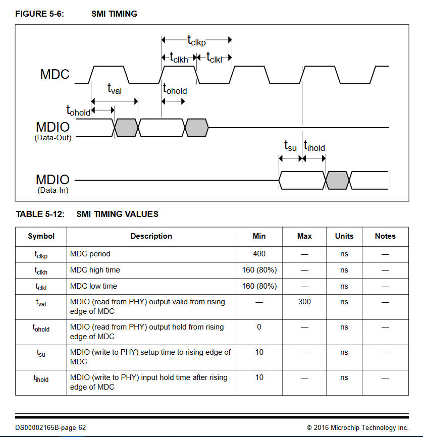 ESP32 won't communicate with LAN8720 · Issue #3734 · espressif/arduino-esp32 · GitHub