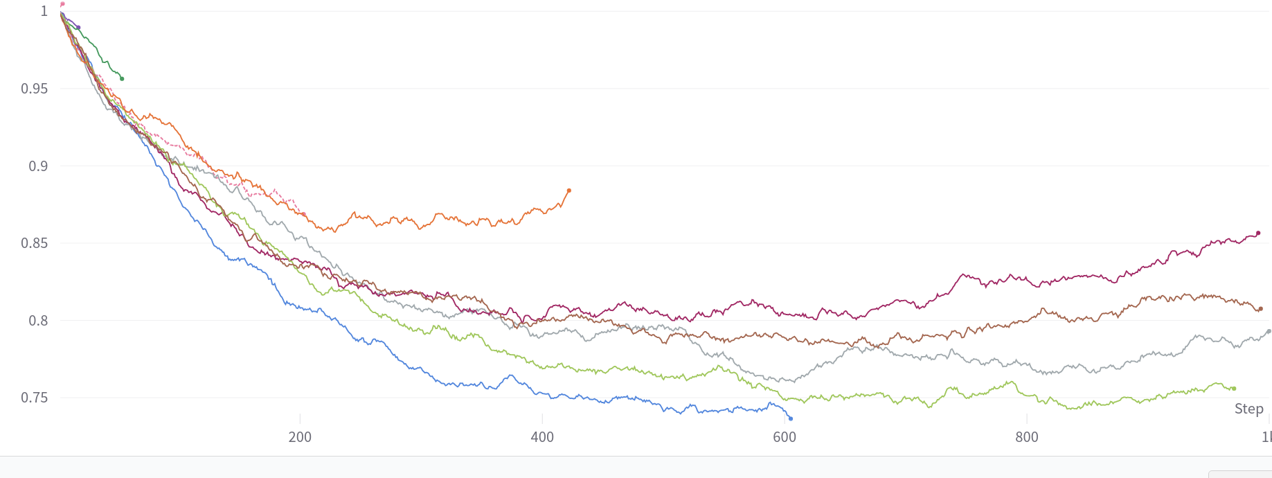 [Question] Big variance · Issue #1173 · DLR-RM/stable-baselines3 · GitHub