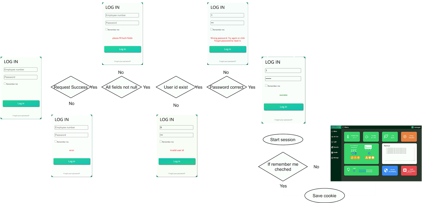 GitHub - bravo-isep/bravo: A smart office project