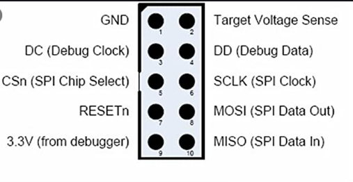 Ebyte E18-TBH-01 USB dongle · Issue #3772 · Koenkk/zigbee2mqtt · GitHub
