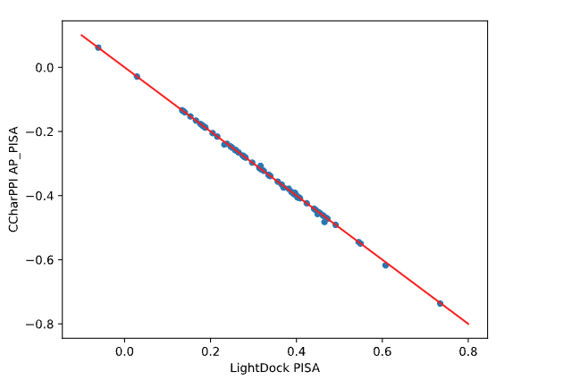 TOBI scoring function fails to replicate results with CCharPPI server · Issue #55 · lightdock ...
