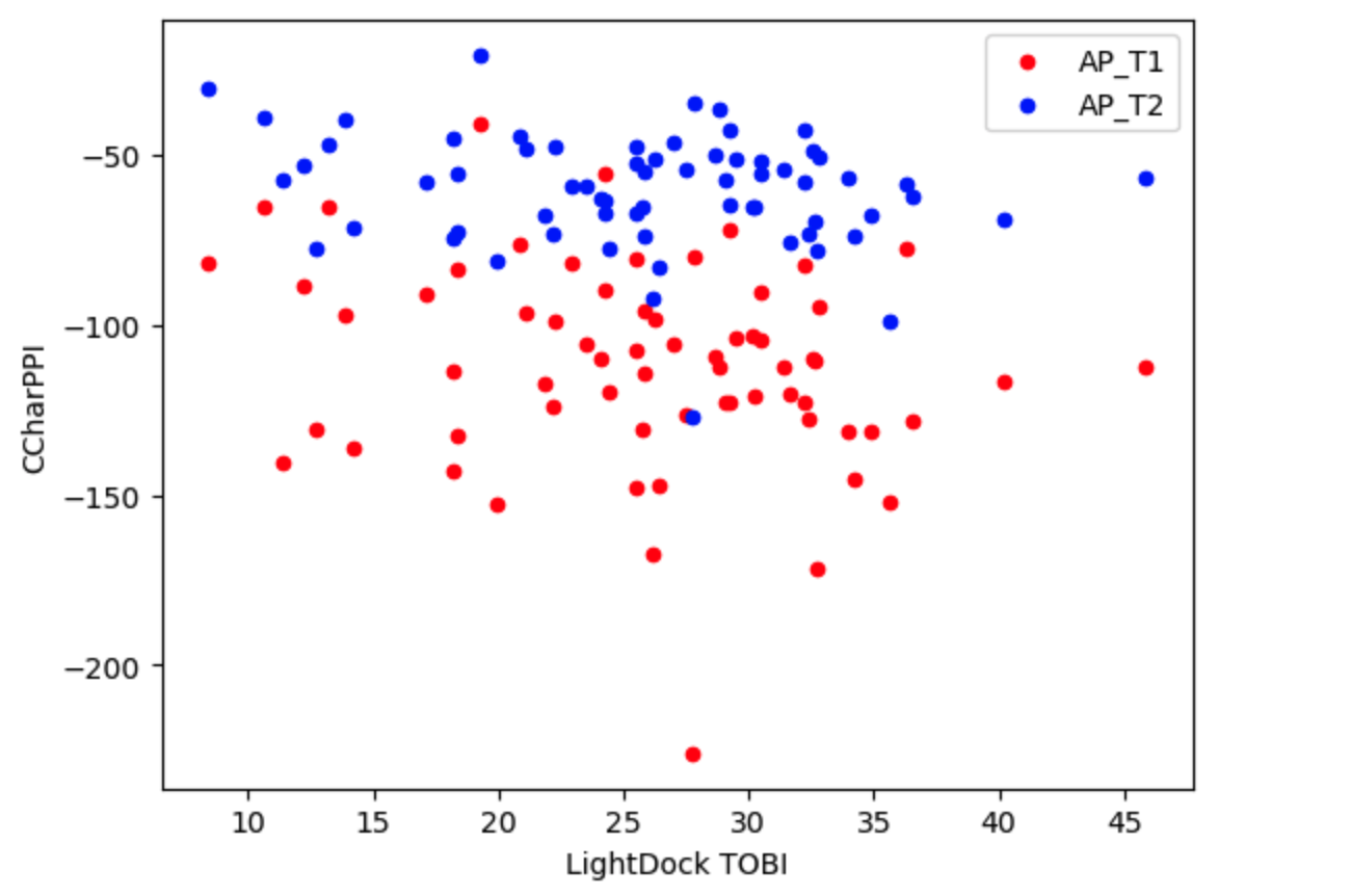 TOBI scoring function fails to replicate results with CCharPPI server · Issue #55 · lightdock ...