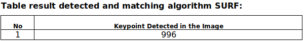 GitHub - Herusyahputra/Algorithm_Corner-Detection