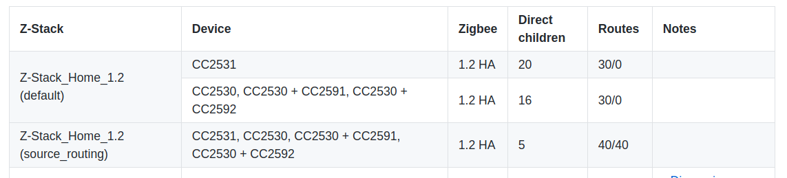 BridgeLegacy problem · Issue #5151 · Koenkk/zigbee2mqtt · GitHub