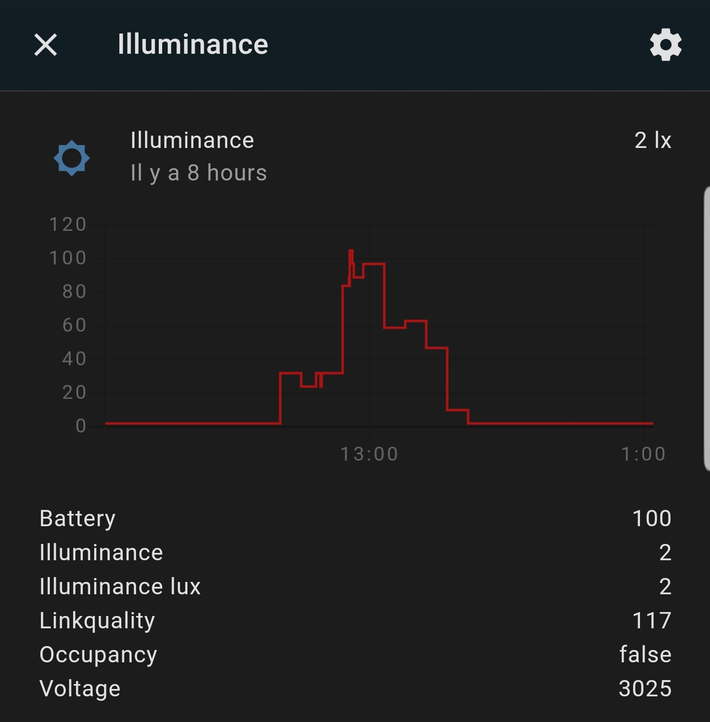 Illuminance peaks aqara motion sensor · Koenkk zigbee2mqtt · Discussion #5351 · GitHub