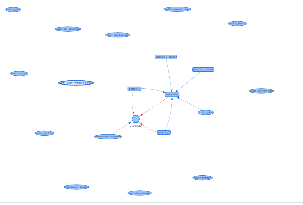 Issue with GLEDOPTO GL-S-007ZS (no way to pair it) · Issue #4756 · Koenkk/zigbee2mqtt · GitHub