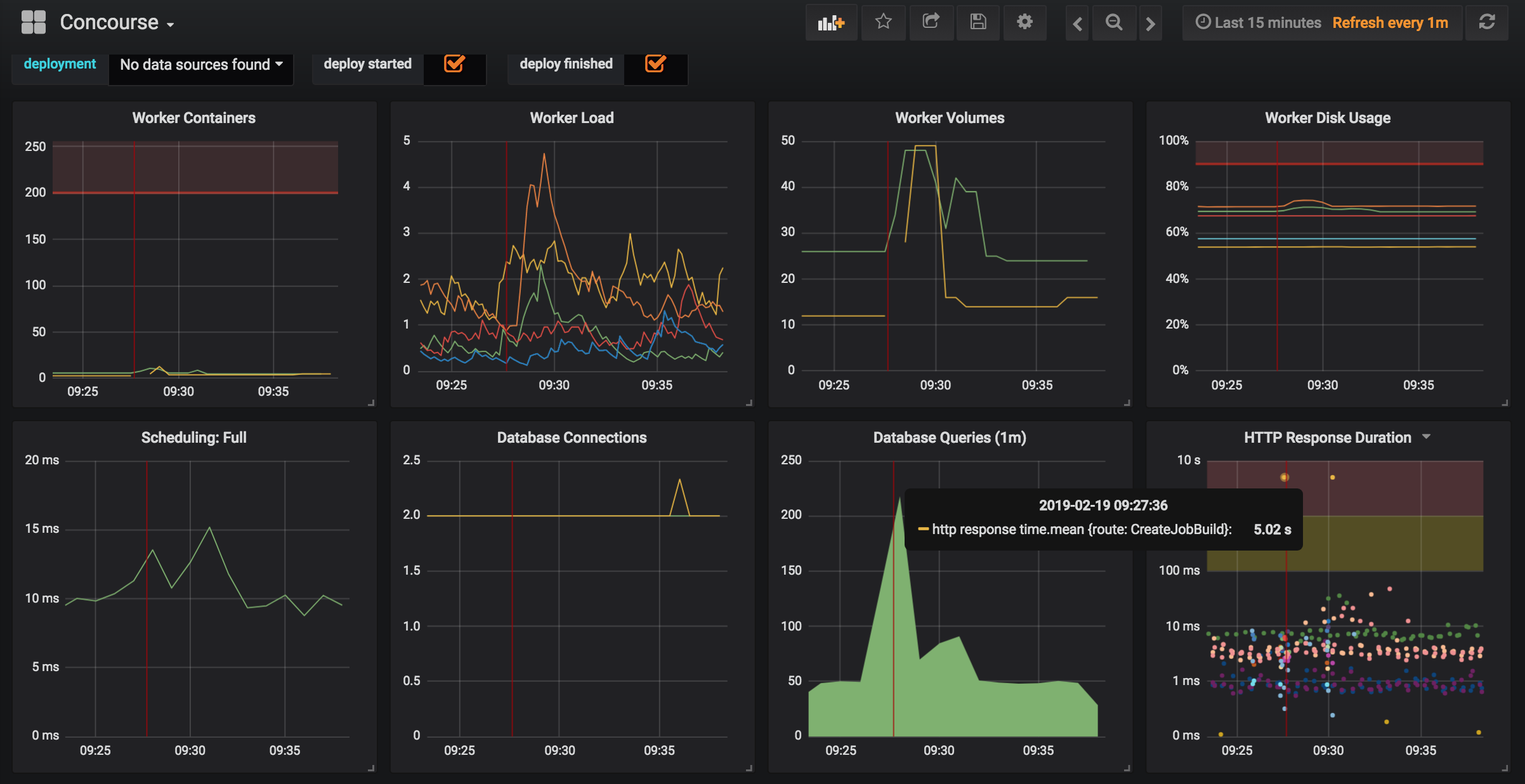 Job build takes a long time to start when Vault is not available · Issue #3331 · concourse ...