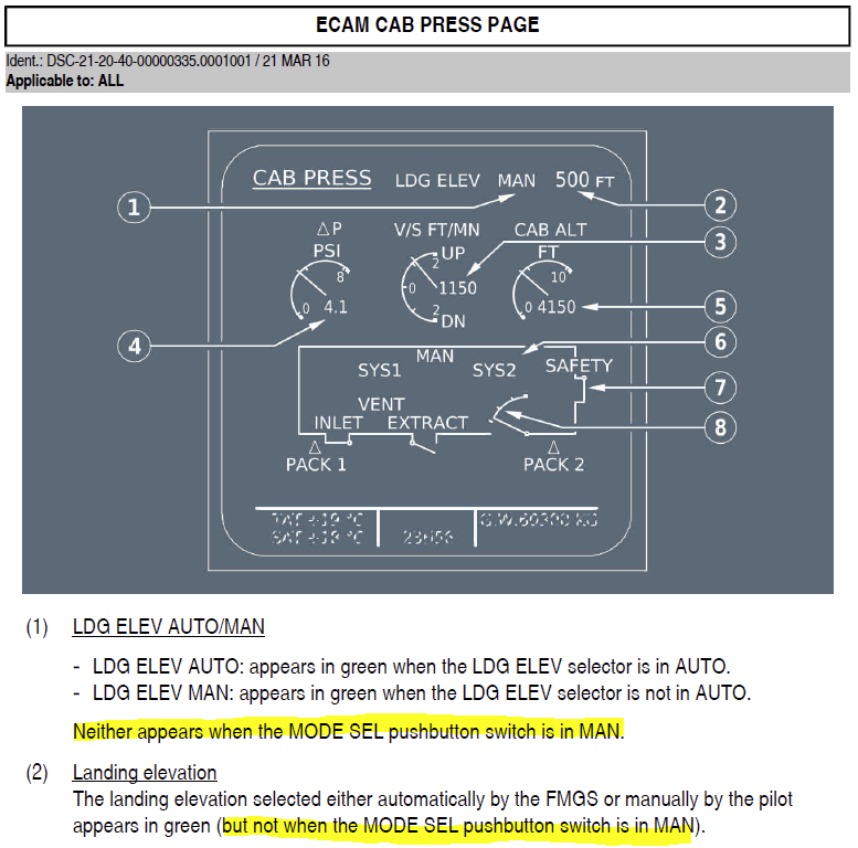 LDG ELEV on ECAM when MAN MODE is selected · Issue #4034 · flybywiresim ...