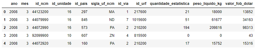 GitHub - angelodbarros/analise_comex
