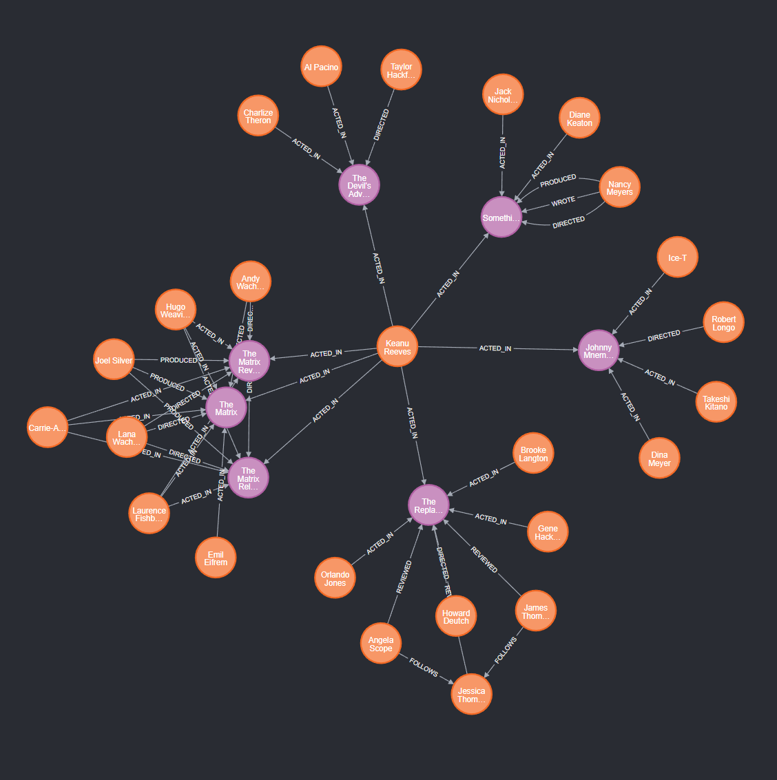 GitHub - agiga-quanta/Neo4j-installation-guide-with-plugins: This repository provides a step-by ...