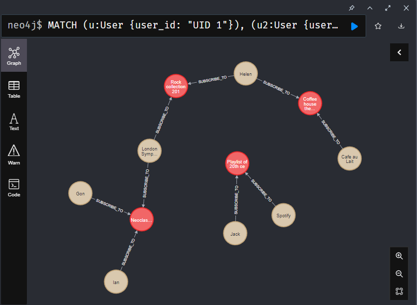 GitHub - agiga-quanta/Neo4j-data-exploration-guide: This is a guide to explore and visualize ...
