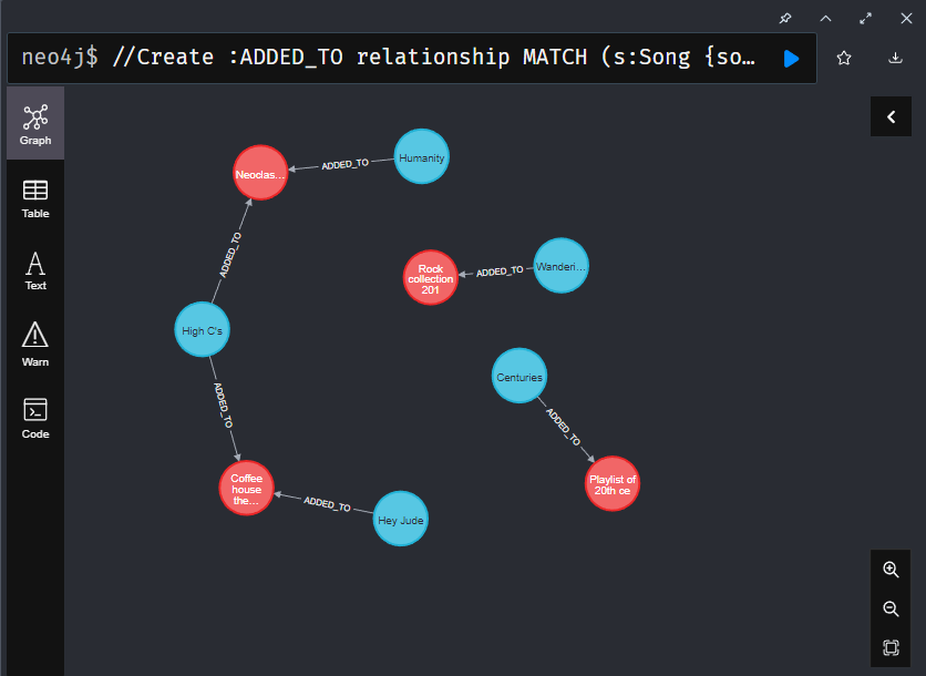 GitHub - agiga-quanta/Neo4j-data-exploration-guide: This is a guide to explore and visualize ...