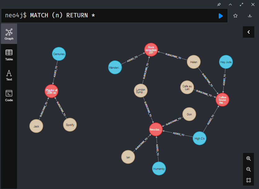 GitHub - agiga-quanta/Neo4j-data-exploration-guide: This is a guide to explore and visualize ...