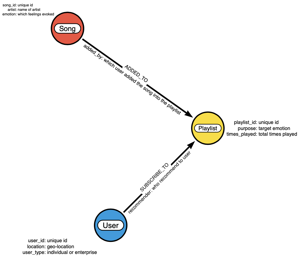 GitHub - agiga-quanta/Neo4j-data-exploration-guide: This is a guide to explore and visualize ...