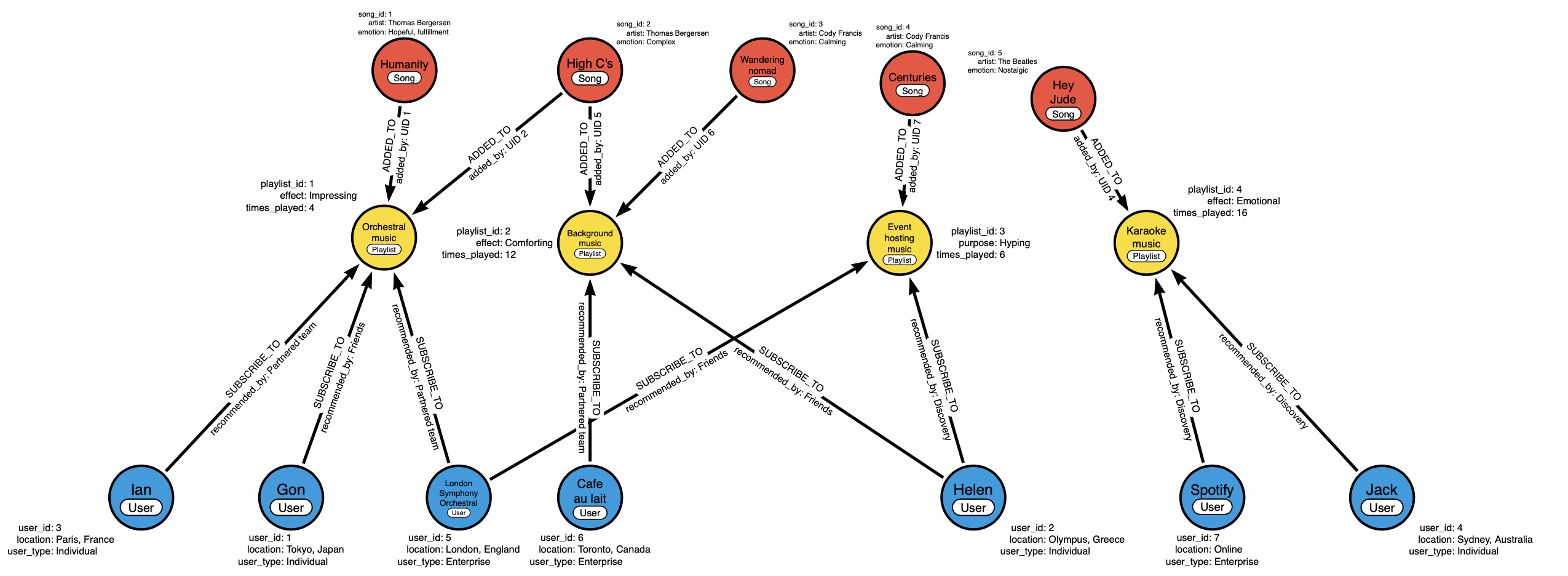 GitHub - agiga-quanta/Neo4j-data-exploration-guide: This is a guide to explore and visualize ...