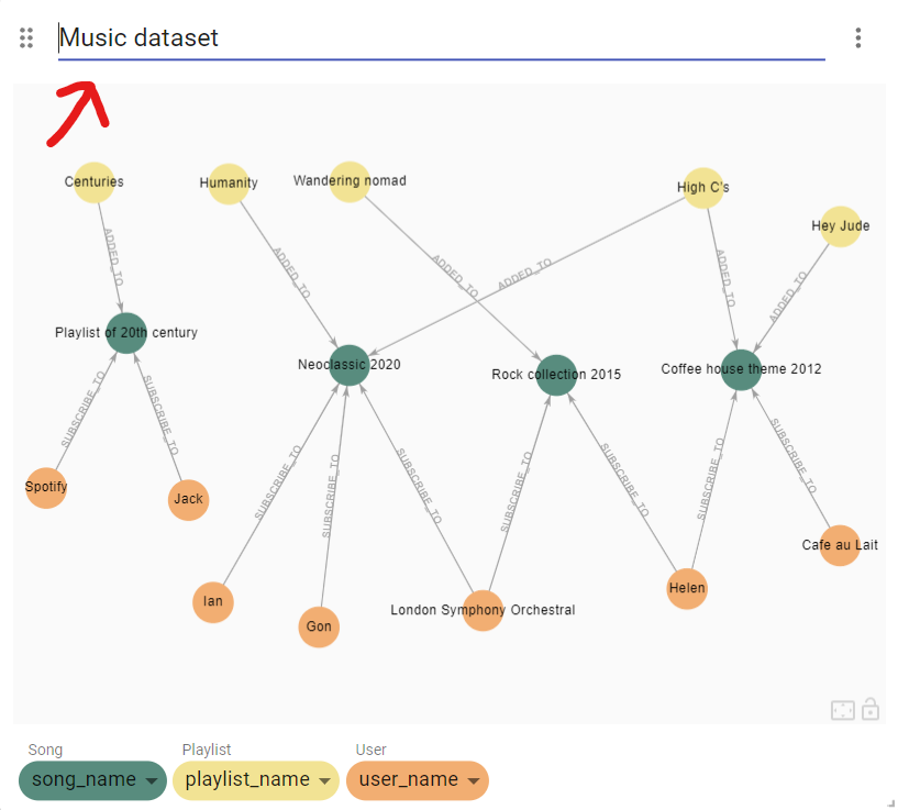 GitHub - agiga-quanta/Neo4j-data-exploration-guide: This is a guide to ...