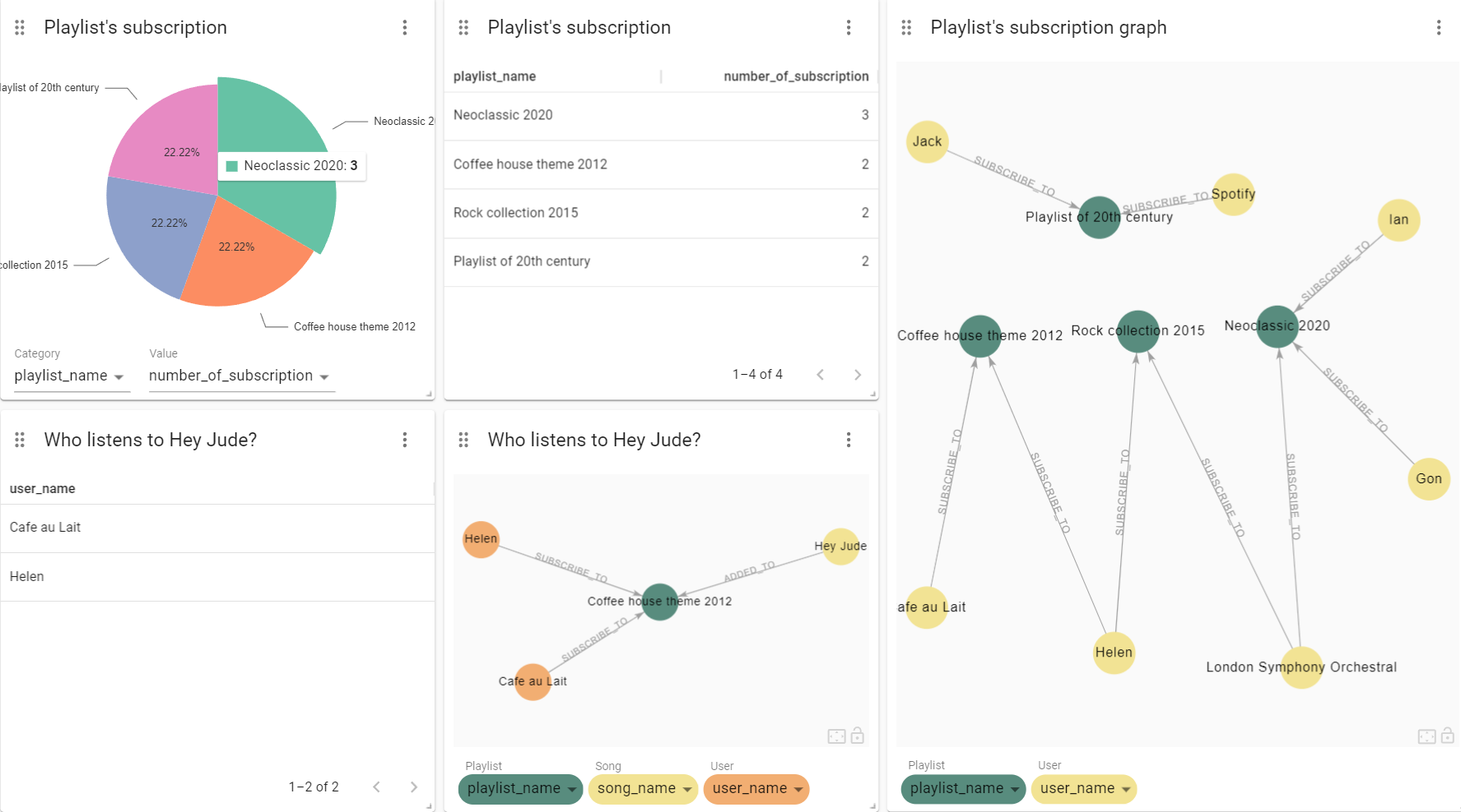 GitHub - agiga-quanta/Neo4j-data-exploration-guide: This is a guide to explore and visualize ...