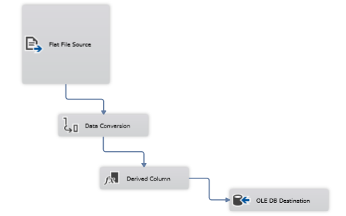 GitHub - samuelctn/Webscrapper: Webscrapper
