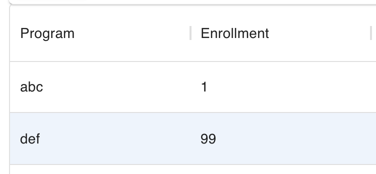 [data grid] singleSelect cell should display `option.label` instead of `option.value` when ...