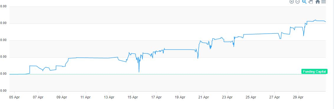 type: 'datetime' changes the line display · Issue #1640 · apexcharts/apexcharts.js · GitHub