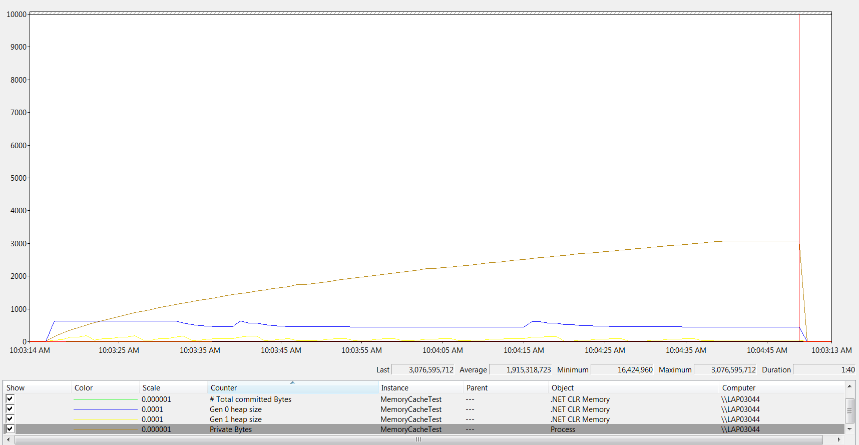 Memory Usage · Issue #74 · canton7/RestEase · GitHub