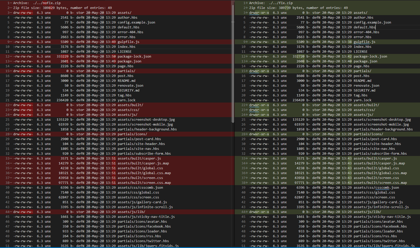 gulp-zip sets permissions incorrectly on Windows · Issue #713 · TryGhost/Casper · GitHub