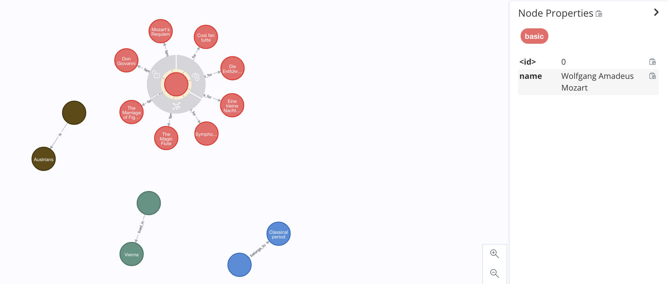 GitHub - ykkaku/Classical-Music-Composers-KG: Explored Classical period composers with KG ...