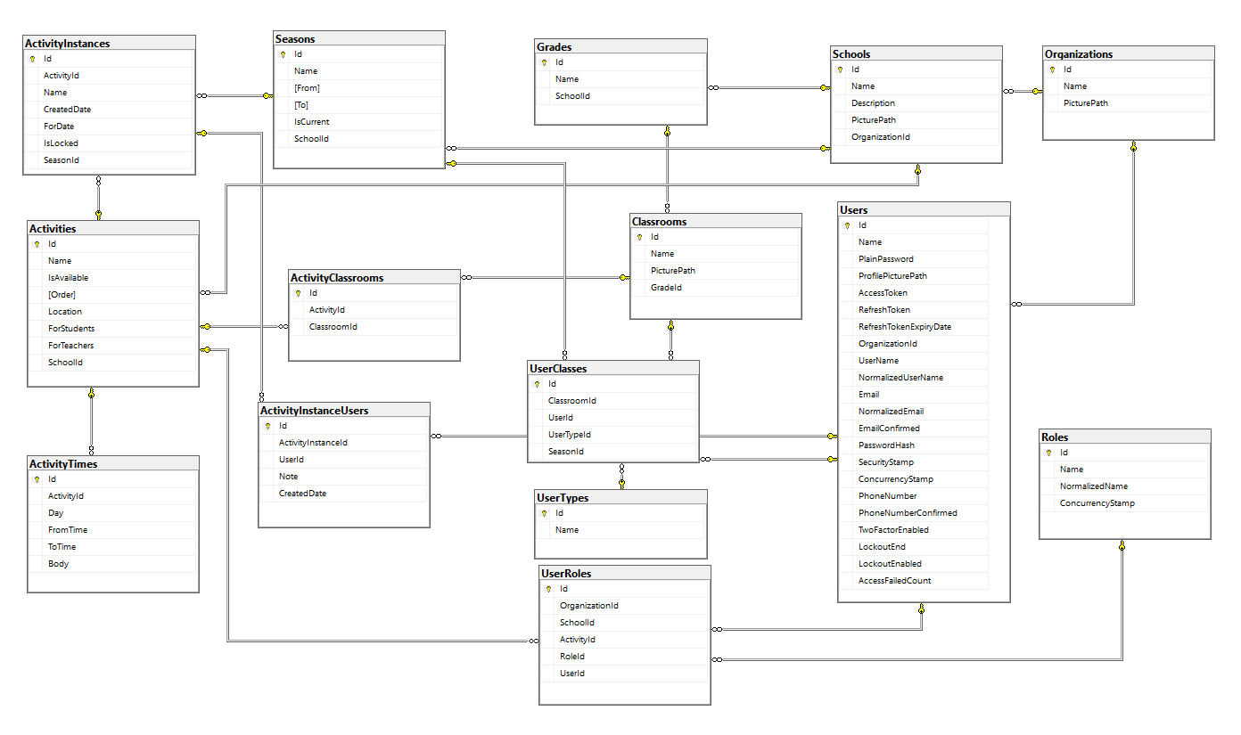 GitHub - i-radi/SchoolsManagementSystem: ASP.NET 7 API Project