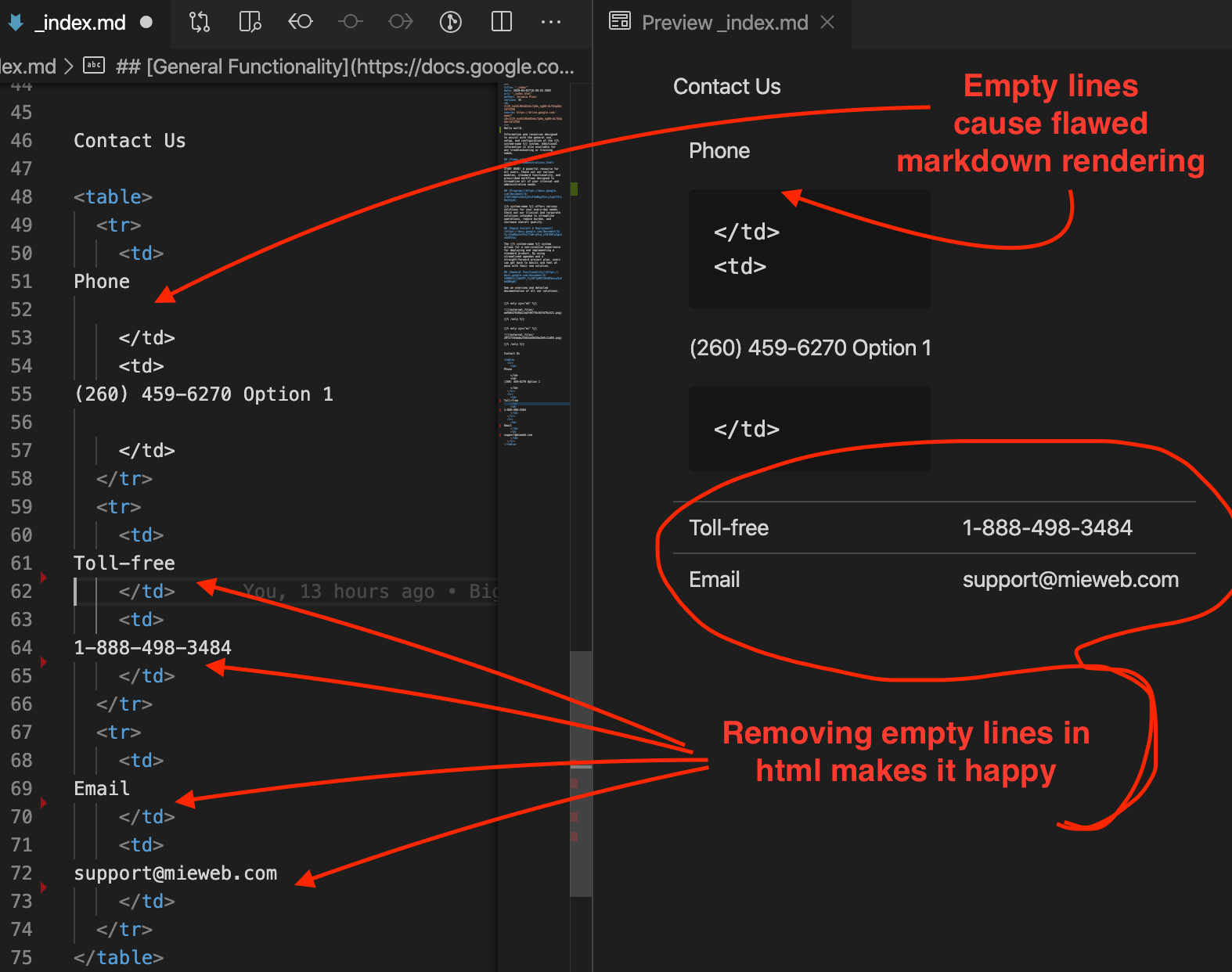 HTML with empty lines mess up markdown processing · Issue #65 · mieweb/wikiGDrive · GitHub