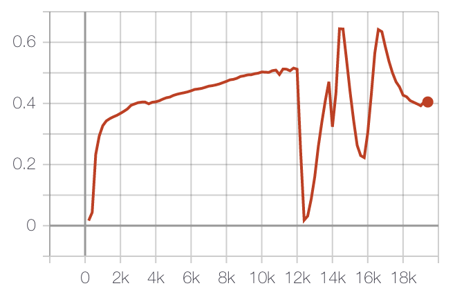 Config for pretraining Wav2Vec2 · Issue #1 · kehanlu/Mandarin-Wav2Vec2 · GitHub
