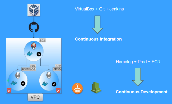 GitHub - CrisMendonca/Projeto_Integrador: Projeto Integrador para ...