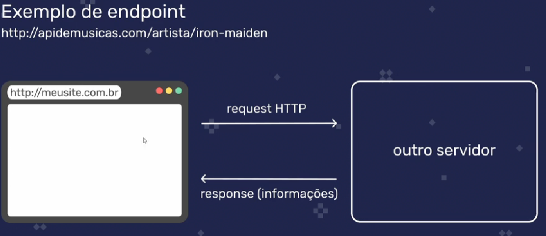 Resumo da Aula O que são requests HTTP - Aula 01-04 · Issue #6688 ...