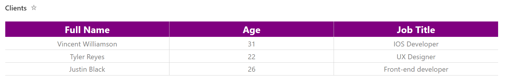 GitHub - prisciladd/SharePointListFormatting: Examples of List with SharePoint list formatting