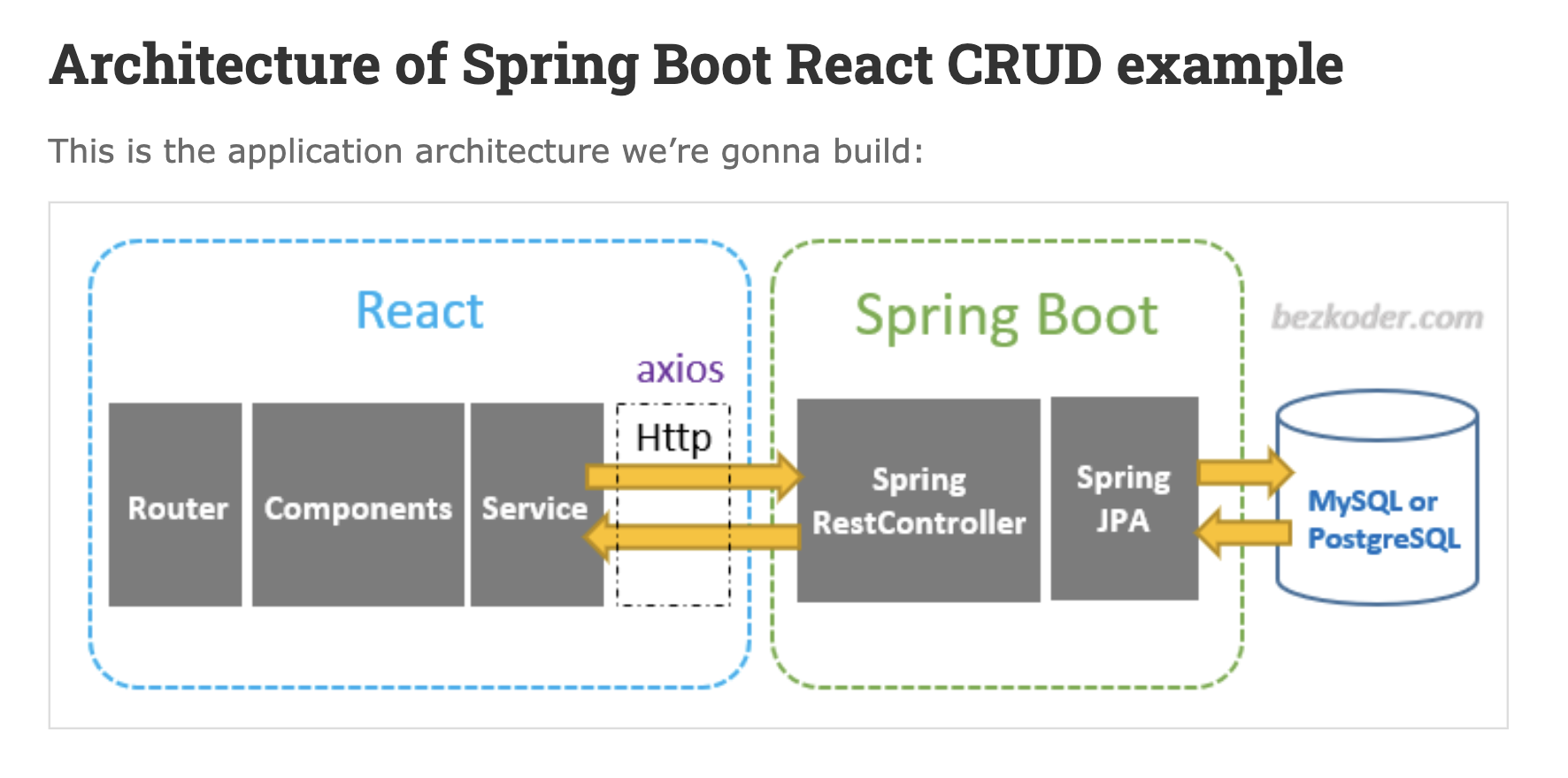 GitHub - inyeob-kim/defect-manager: Advanced Defect Management Service