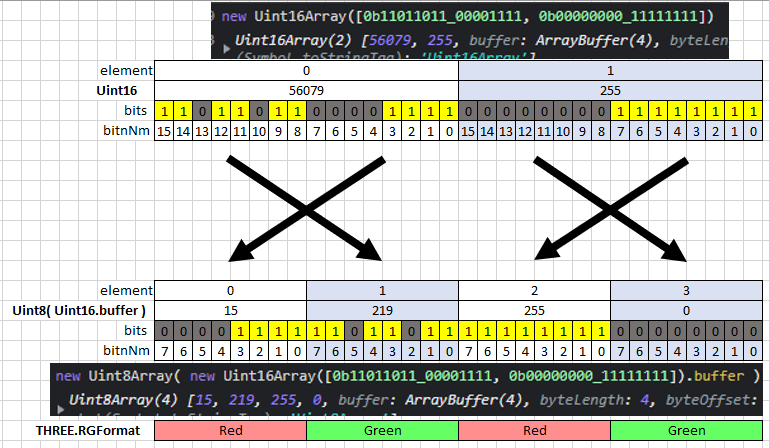 Support 16 bit (u)int textures · Issue #22780 · mrdoob/three.js · GitHub