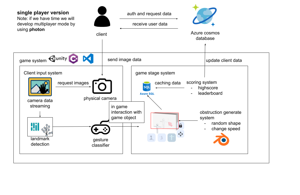 GitHub - Besutodesuka/ExRe-WaLl: Pass through the wall, connect the imaginary world with your hand.