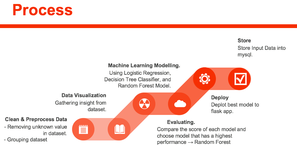 GitHub - Andarisa/Bank-Marketing-Analysis: Bank Marketing Dataset