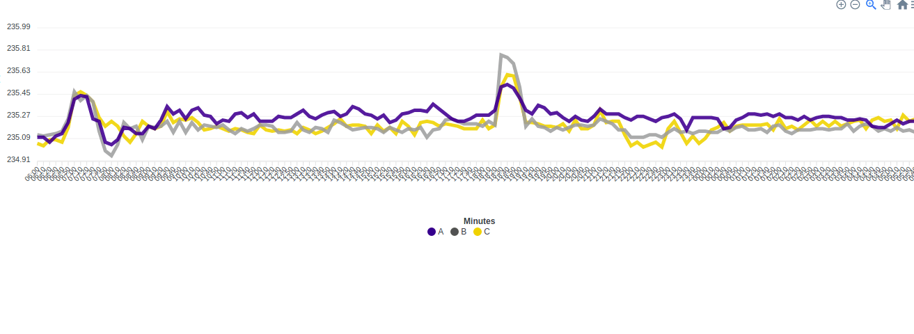 x axis overlapping for large data · Issue #1619 · apexcharts/apexcharts ...