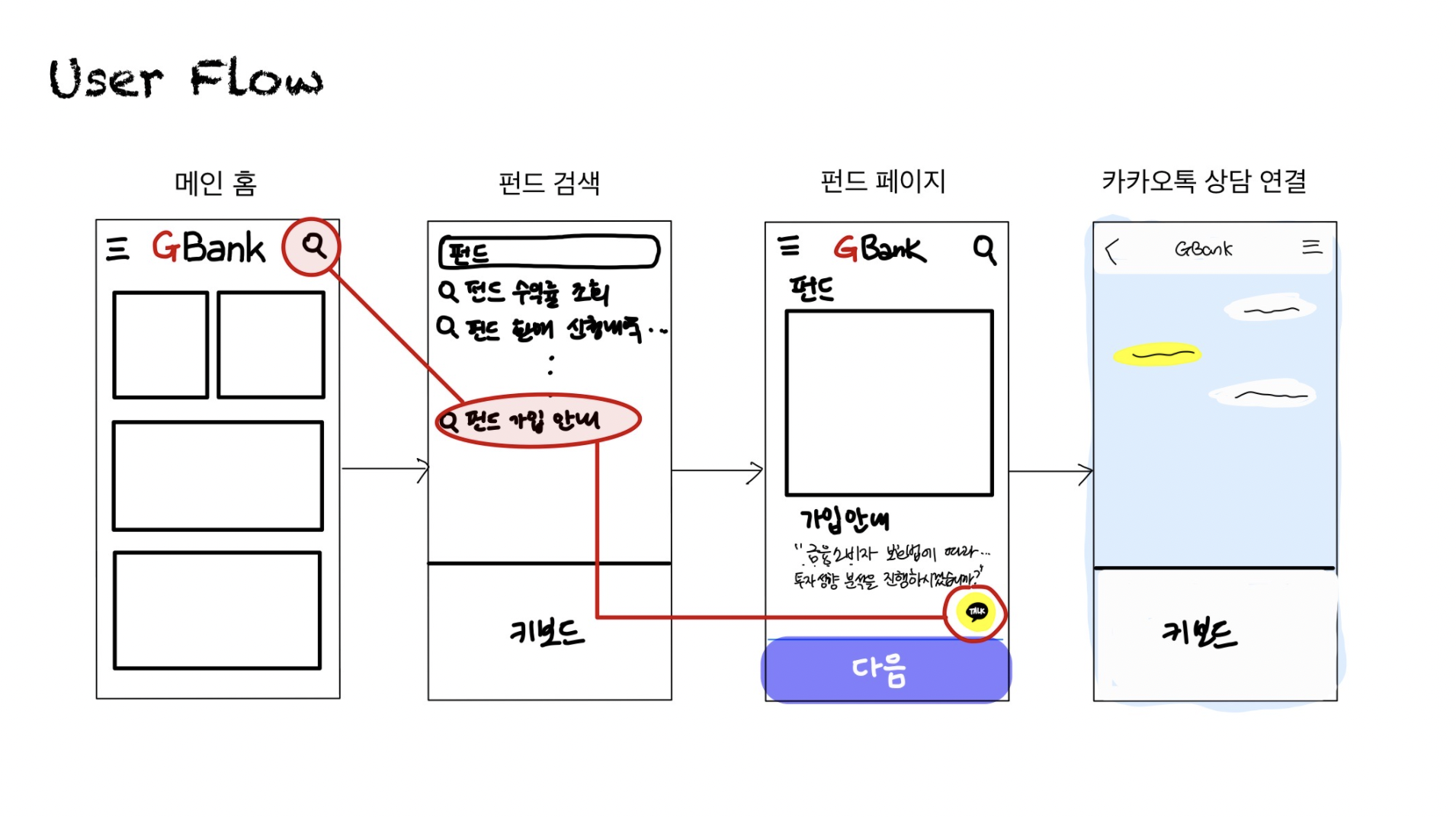 GitHub - est22/bankingApp