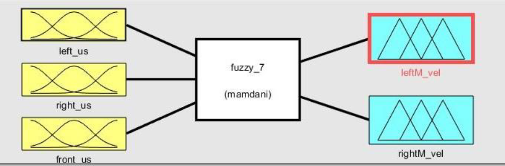 GitHub - Aamer98/Fuzzy_Collision_Avoidance