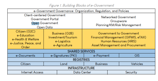 DPG Operationalization Toolkit - pczuniga/dpg-landscape-philippines ...
