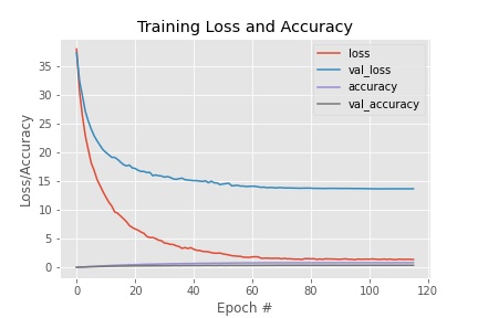 GitHub - kevinesg/VGG16-Stanford-Cars-dataset: VGG16 Transfer Learning ...