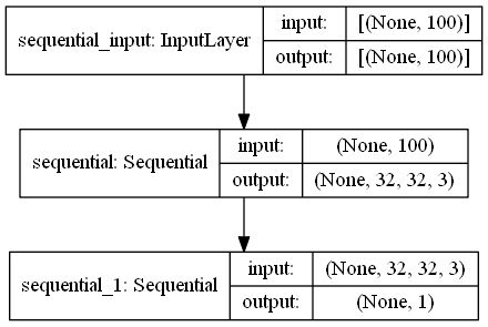GitHub - kevinesg/CIFAR10-GAN: CIFAR10 data generator using General Adversarial Network