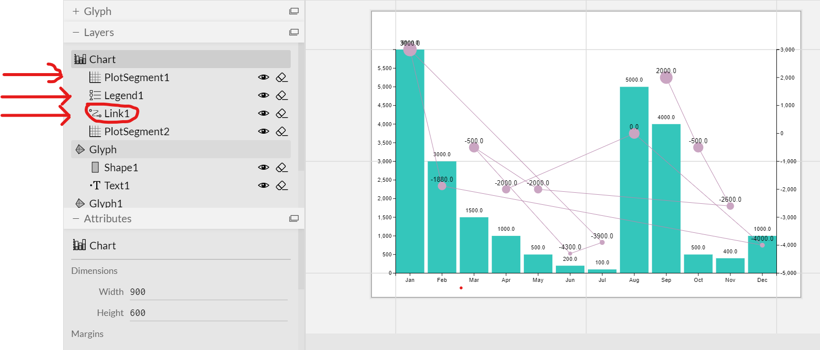 Link is drawn under the bars for a combo chart · Issue #193 · microsoft/charticulator · GitHub
