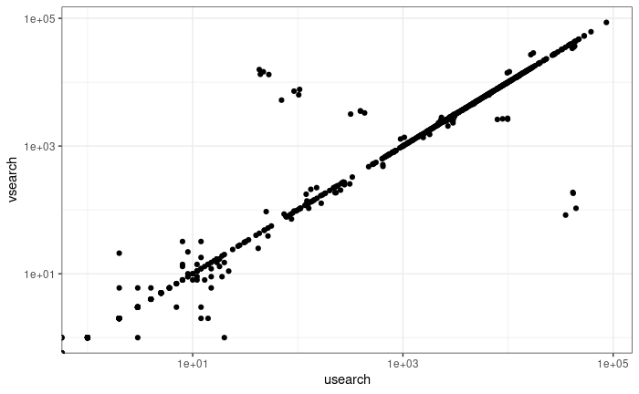 usearch vs vsearch · Issue #31 · nedialkova-lab/mim-tRNAseq · GitHub
